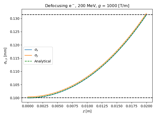 Active Plasma Lens — ImpactX 26.04 documentation